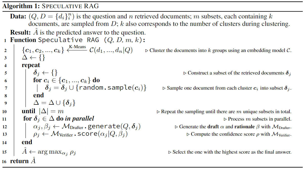 论文阅读：Speculative RAG: Enhancing Retrieval Augmented Generation through Drafting | clvsit 个人博客